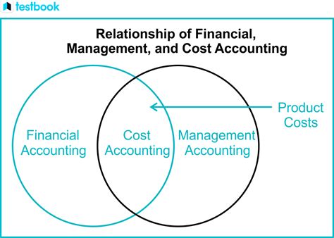 Financial Accounting And Management Accounting For Ugc Net Notes