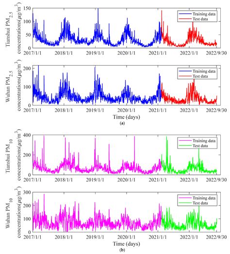 A Daily Air Pollutant Concentration Prediction Framework Combining Successive Variational Mode