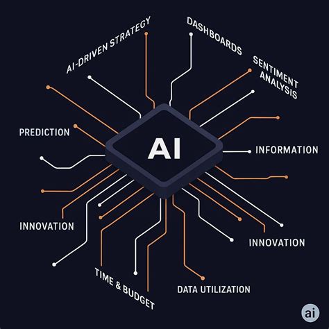 Ai Artificialintelligence Futureoftech Techleadership