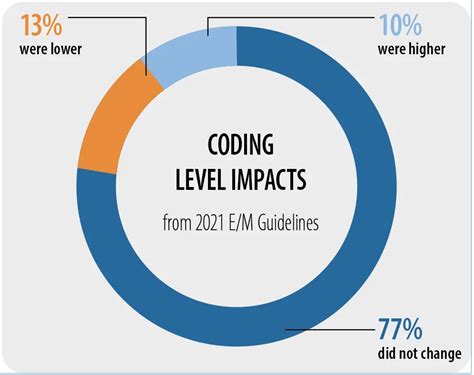 Auditoría De Código Seguridad Y Calidad Garantizadas Auditoría Group