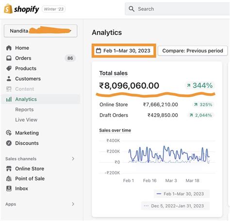 Dennis Goyal On Linkedin Sales Ecommerce Fashion Success Rightstrategy Online Shopify