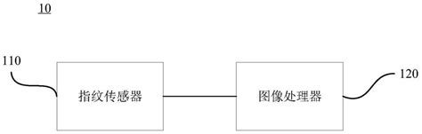 Fingerprint Foreign Matter Detection Method And Device Electronic