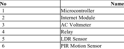 Microcontroller And Sensor Devices Download Scientific Diagram
