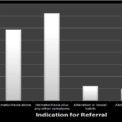 Pie Chart Showing Sex Distribution Download Scientific Diagram
