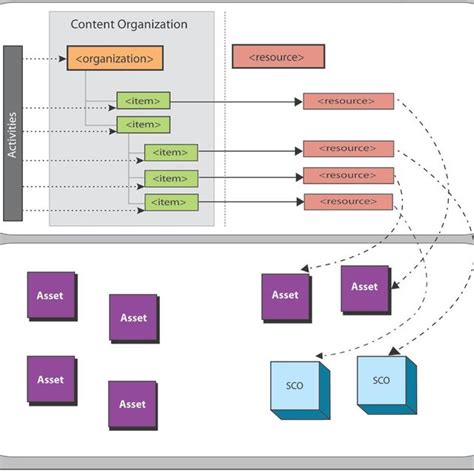 Architecture Of A Lms Download Scientific Diagram