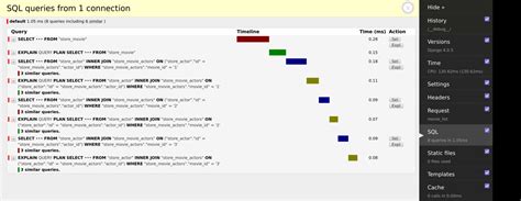 Django Performance Improvements Part 2 Code Optimization Product
