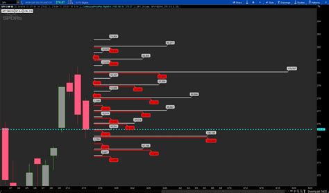 Options Volopen Interest For Thinkorswim Usethinkscript Community