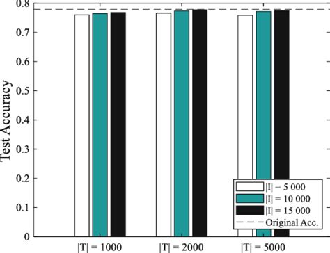 Test Accuracy For Acc V ≥ 09 Cifar100 Download Scientific Diagram