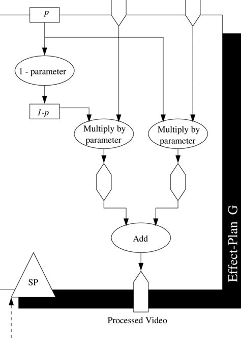 2 Cross Dissolve Eeect Plan Download Scientific Diagram