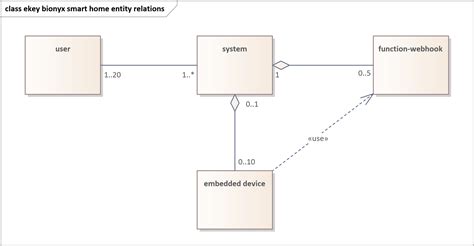 2 authenticating and configuring functions api ekey developer