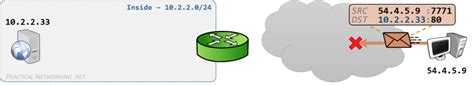 Static NAT NAT Series Practical Networking Net