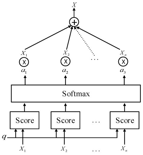 electronics free full text an aircraft trajectory prediction method based on trajectory