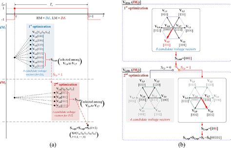 Figure 7 From Priority Based Model Predictive Control Method For Driving Dual Induction Motors