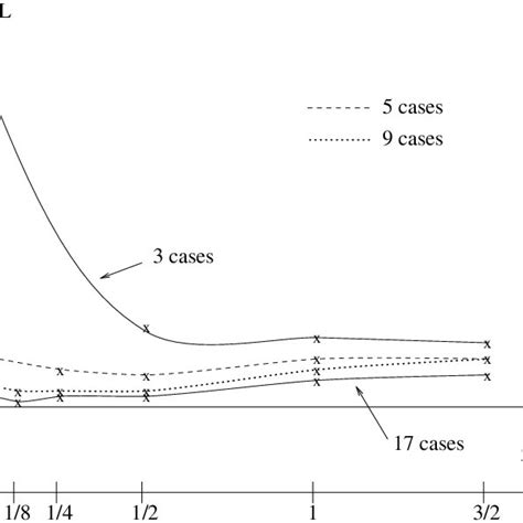 Mixed Walks For Elliptic Curve Subgroups Of Prime Group Order