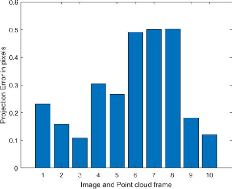 Figure 1 From Lidar And Camera Raw Data Sensor Fusion In Real Time For Obstacle Detection
