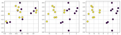 How To Create A Dataset For Machine Learning Exxact Blog