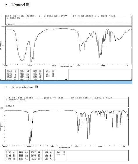 Solved Explain How The Lab Was Successful By Looking At The Chegg Com