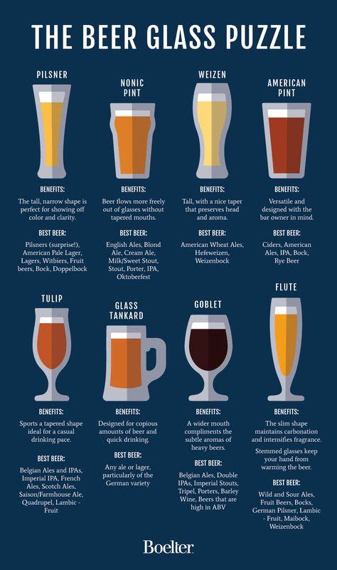Beer Infographic