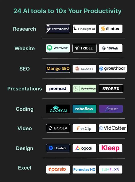 Trible Posted On Linkedin