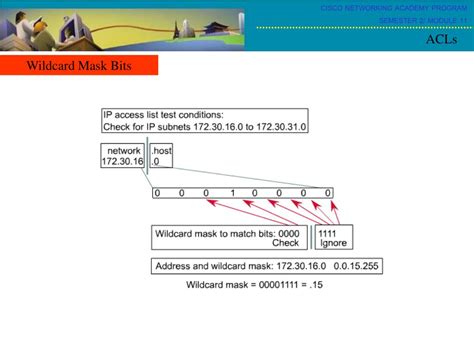 Ppt Cisco Networking Academy Program Cnap Semester 2 Module 11 Powerpoint Presentation Id