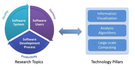 Software Analytics Microsoft Research