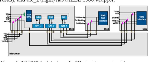 Figure 1 From 2d To 3d Test Pattern Retargeting Using Ieee P1687 Based