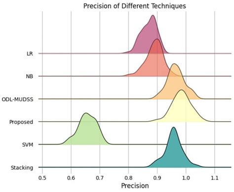 Electronics Special Issue Security And Privacy In Iot Devices And Computing