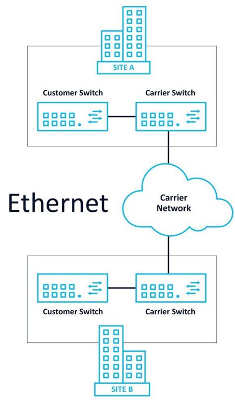 Ethernet