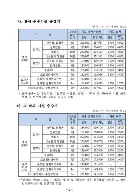 2019년 승강기 표준유지관리비 공표 한국승강기관리산업협동조합