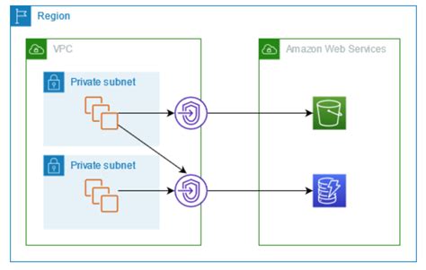 Aws S3 Bucket Policy Canonical Id At Dianna Armendariz Blog