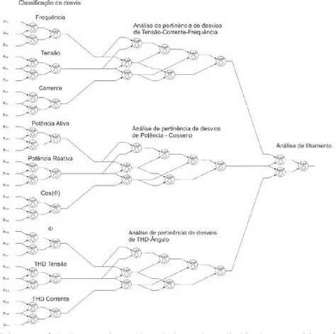Figure 6 From The Synchronous Distributed Generation Islanding