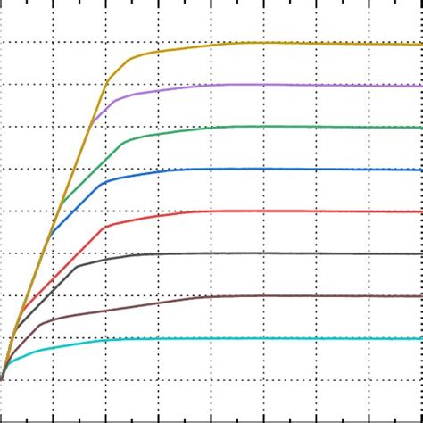 Output Voltage Waveform Of The Prototype At 0~80 Kv As Shown In Table Download Scientific