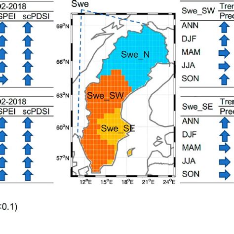 Master Slave Distributed Genetic Algorithm Ga Model Proposed By This