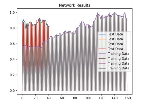 GitHub Eglazer Stock Neural Network