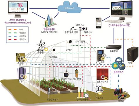 ‘농업빅데이터 생산성 제고 및 수급조절 등 전략적 활용도 높아