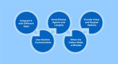 5 Tips For Making Your Ivr System More Effective