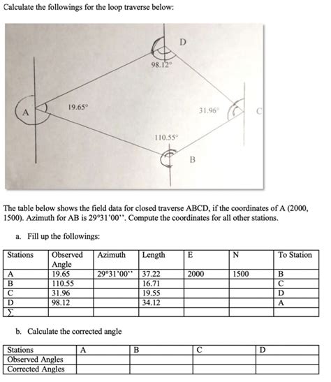 Calculate The Followings For The Loop Traverse Below