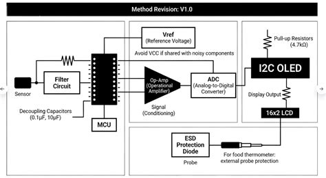 Digital Thermometer Drawing Step By Step
