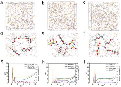 Aimd Simulation Snapshots Of A 1 M Kfsi Dme Lce B 7 M Kfsi Dme Download Scientific Diagram