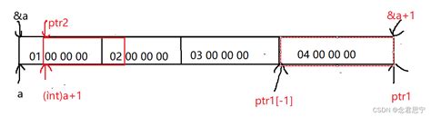 指针笔试题解析(2) Csdn博客 指针笔试题解析(2) Csdn博客