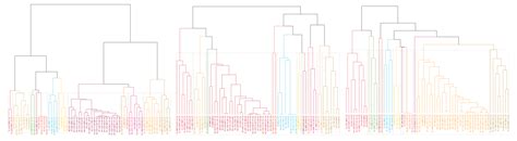 Chapter 1 Agglomerative Hierarchical Clustering Data And Methods