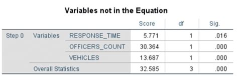 B Variables Not In The Equation Download Scientific Diagram