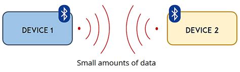 在 Arduino Ide 上开始使用 Esp32 蓝牙低功耗 Ble 趣讨教