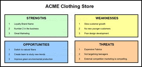 Swot Analysis Sample And Swot Format