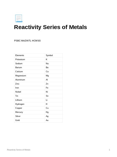 Reactivity Series Of Metals Pdf