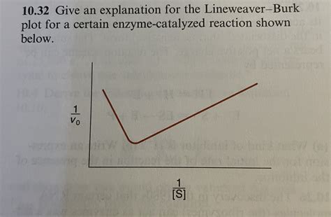 Solved 1032 Give An Explanation For The Lineweaver Burk