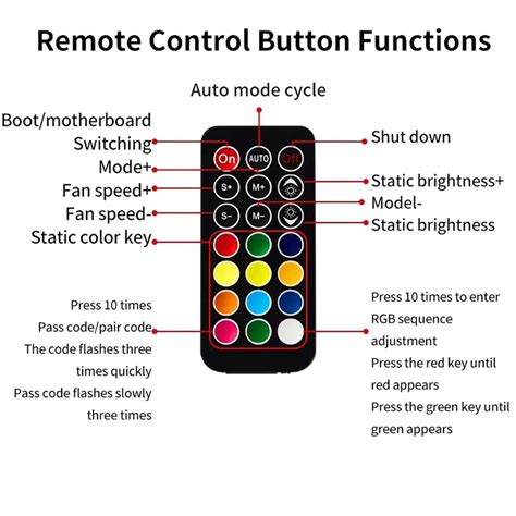 ARGB Si PWM HUB PortsFor A RGB PWM Case Fan Hub Cu Controler Si Intrare De Alimentare SATA