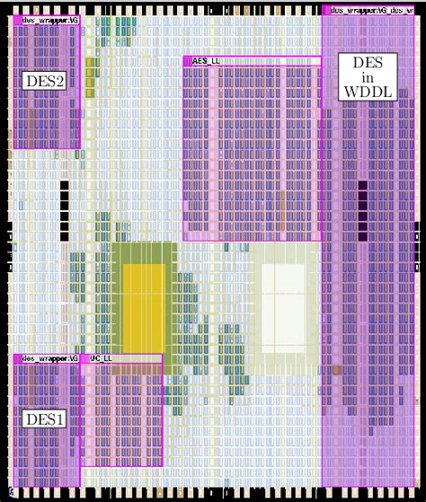 Figure 1 From Successful Attack On An Fpga Based Automatically Placed And Routed Wddl Crypto