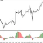 2Line MACD Indicator MT4 Free Download ForexRacer