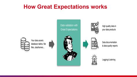 Data Profiling And Quality Assurance With Great Expectations Pptx
